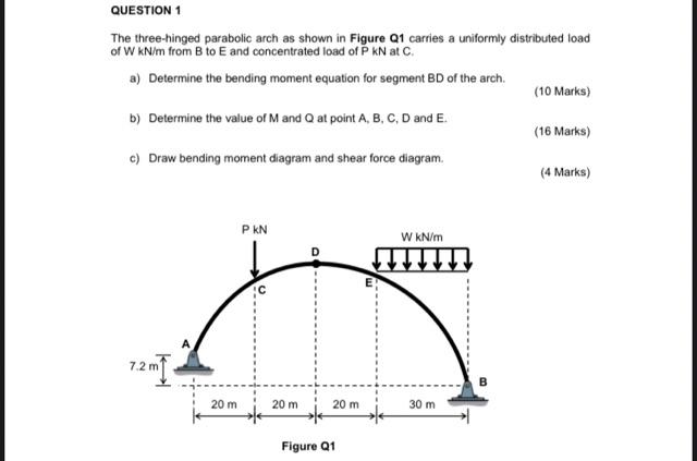 Solved The three-hinged parabolic arch as shown in Figure Q1 | Chegg.com