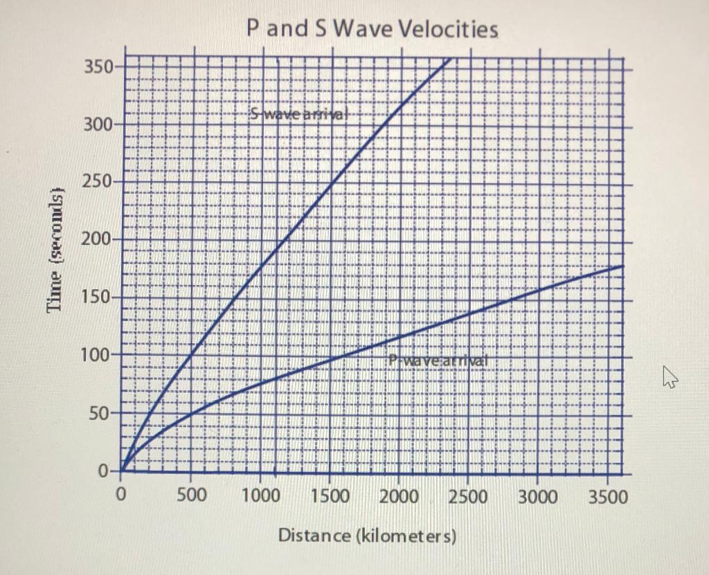 Solved Objective: This assignment is meant to give you | Chegg.com