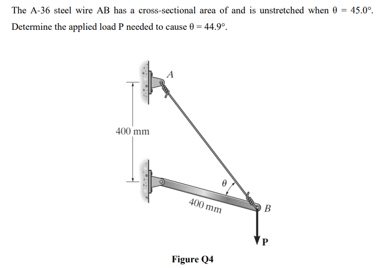 Solved The A-36 steel wire AB has a cross-sectional area of | Chegg.com
