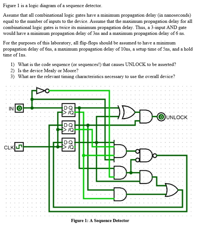 Figure 1 is a logic diagram of a sequence detector | Chegg.com