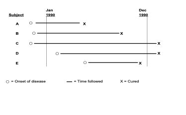 Solved From the figure below calculate the following rates | Chegg.com