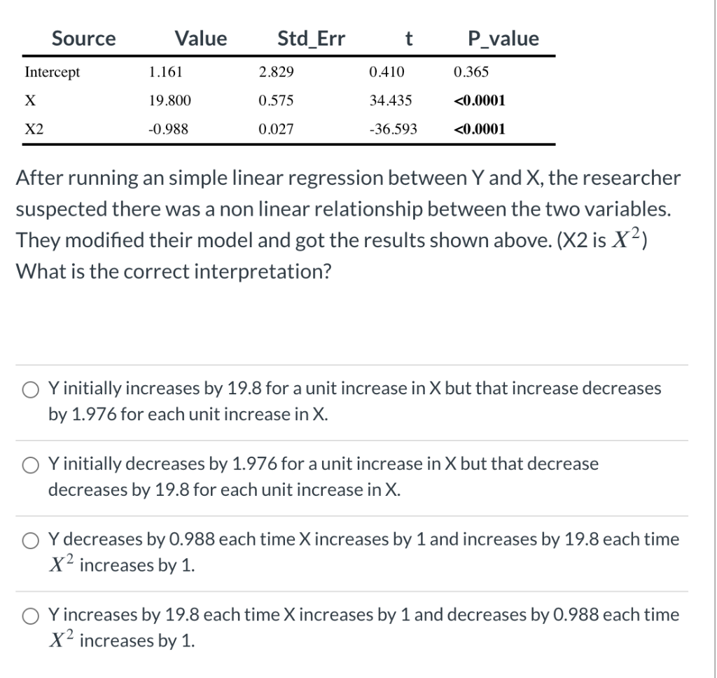 Solved Source Value Std_Err t P_value Intercept 1.161 2.829 | Chegg.com