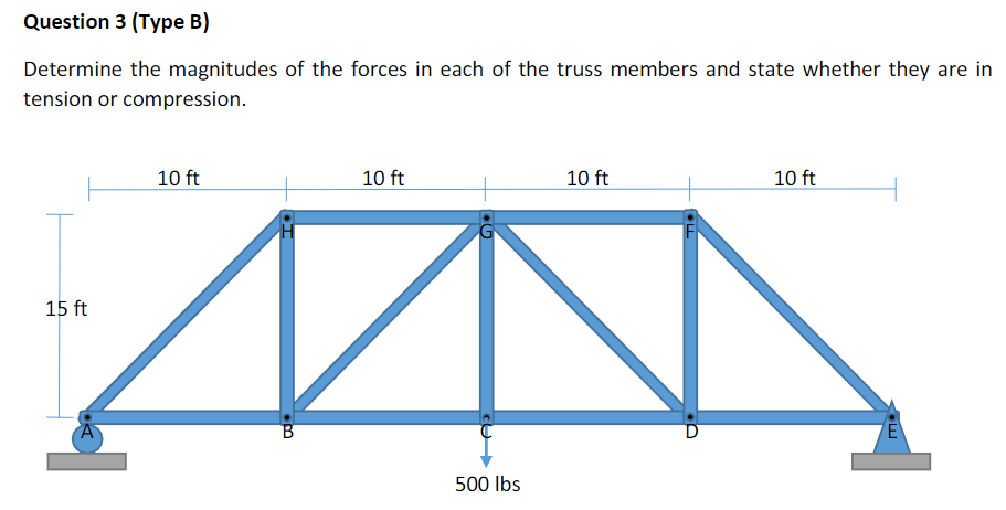 Solved Question 3 (Type B) Determine the magnitudes of the | Chegg.com Solved Question 3 (Type B) Determine the magnitudes of the | Chegg.com