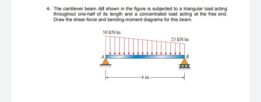Solved 4- The cantilever beam AB shown in the figure is | Chegg.com