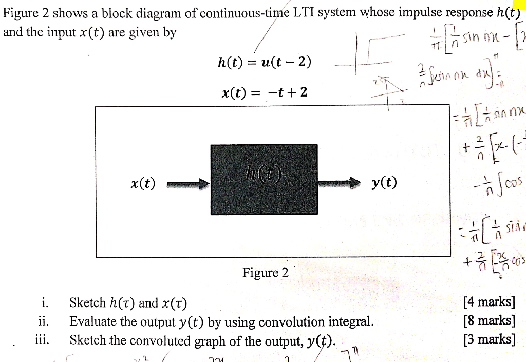 Solved Figure 2 shows a block diagram of continuous-time LTI | Chegg.com