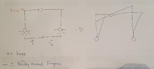 Solved Find some examples of Rahmen structures and Draw the | Chegg.com