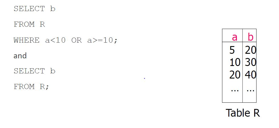 Solved 1)Explain the difference between these two | Chegg.com