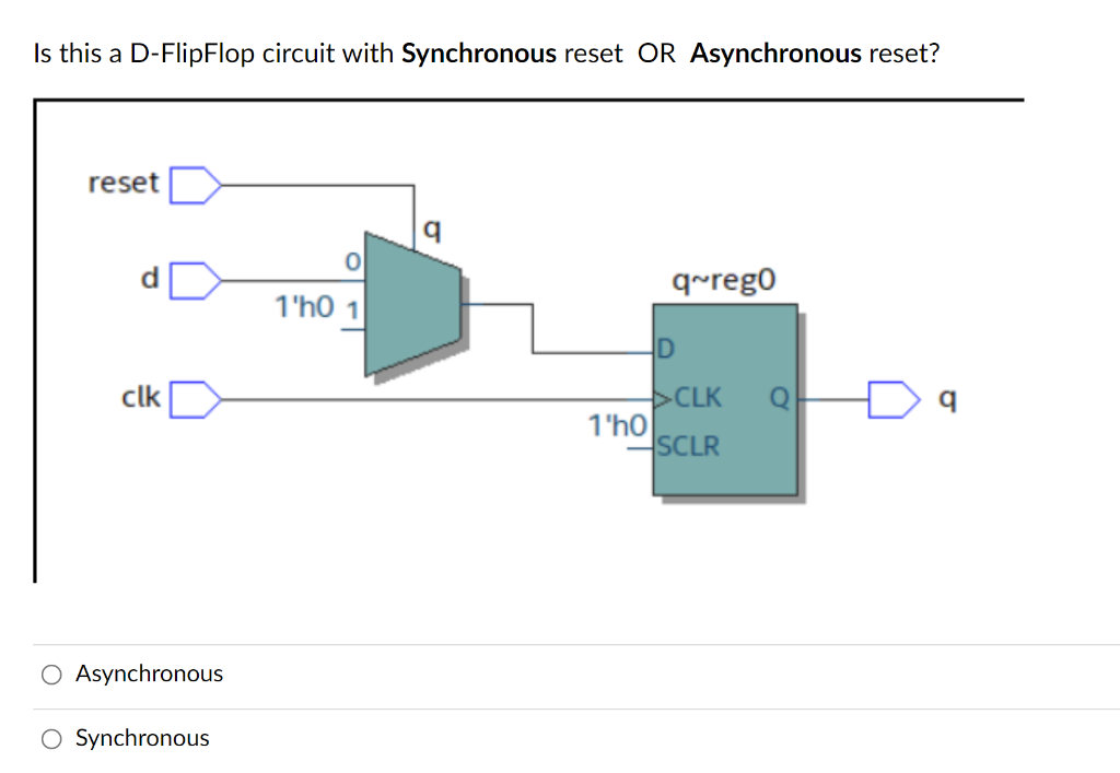 Solved Is this a D-FlipFlop circuit with Synchronous reset | Chegg.com