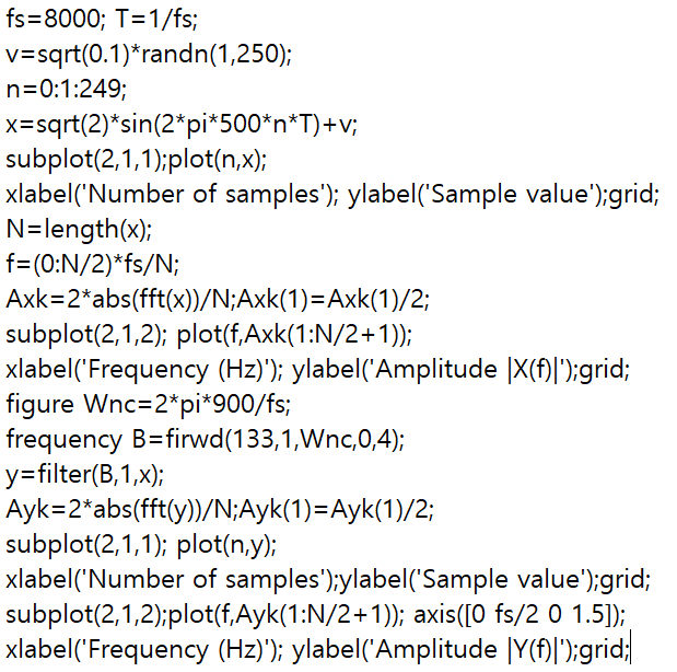 7.4.2 Speech Noise Reduction In a speech recording | Chegg.com