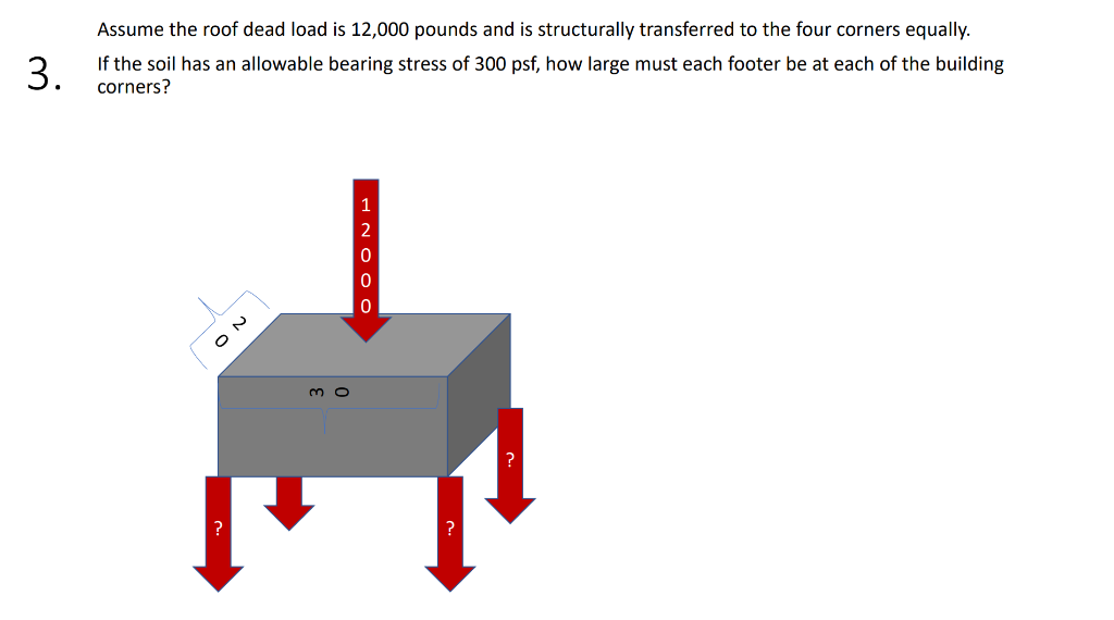 Solved Assume the roof dead load is 12,000 pounds and is | Chegg.com