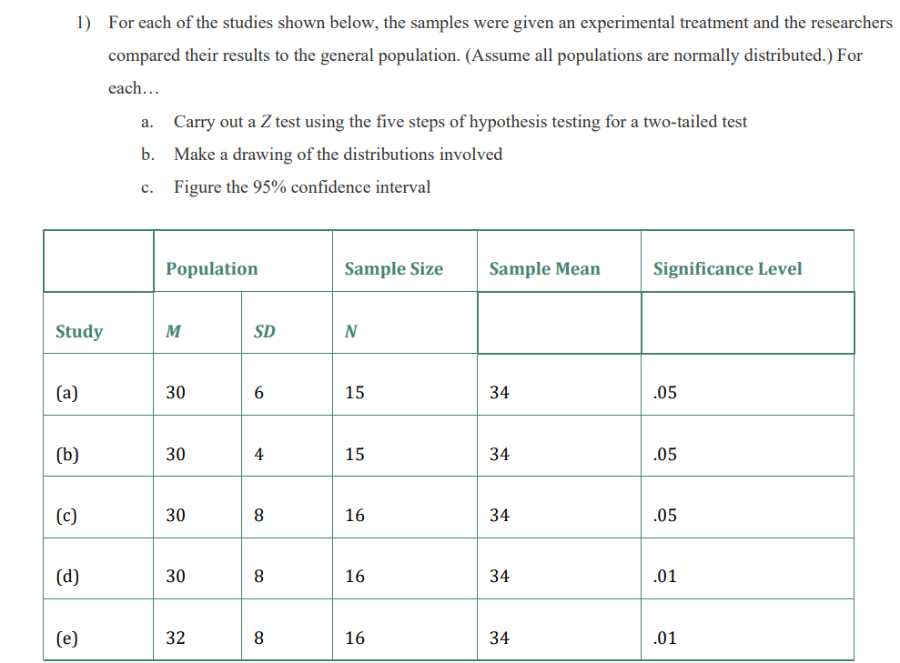 Solved 1) For each of the studies shown below, the samples | Chegg.com