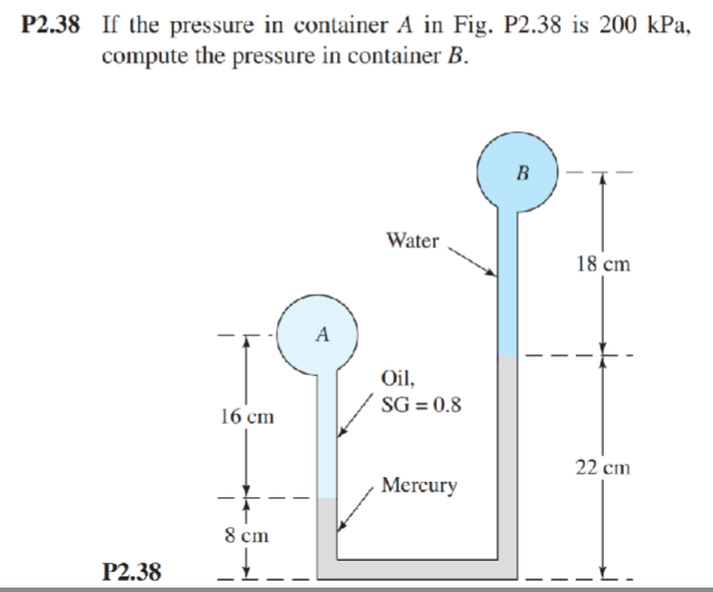 Solved P2.38 If the pressure in container A in Fig. P2.38 is | Chegg.com