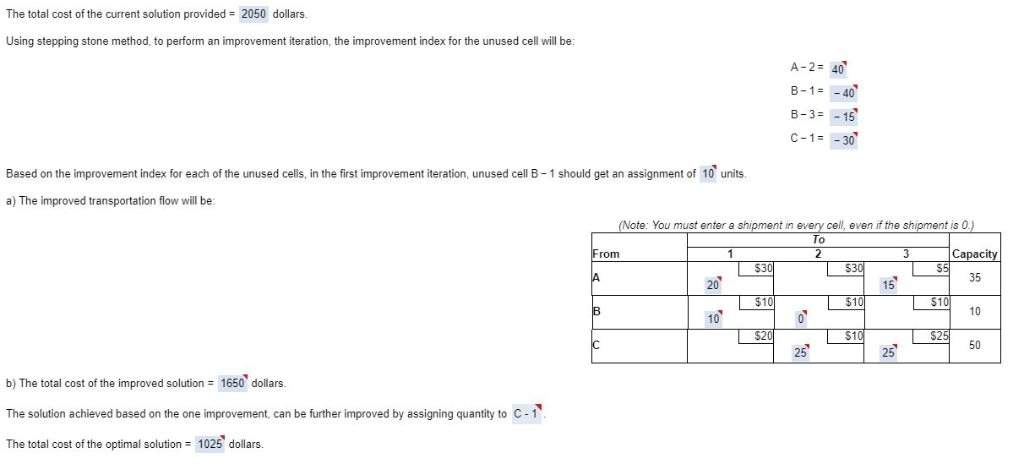 Solved Consider the transportation table below. The solution | Chegg.com