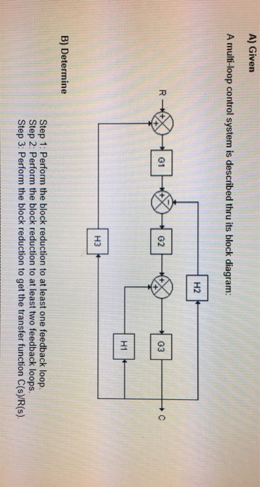 Solved A) Given A multi-loop control system is described | Chegg.com