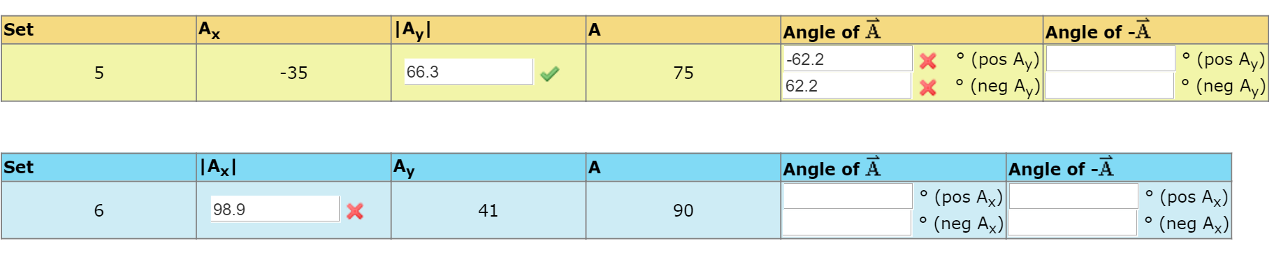 Solved For the next sets, you are given the magnitude and | Chegg.com