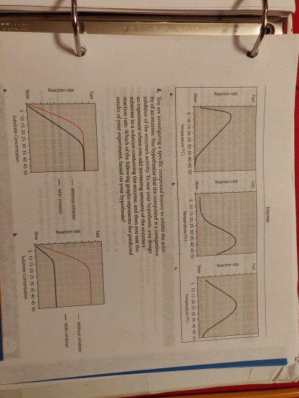 Solved Reviewing Your Knowledge 1. Define and use the | Chegg.com