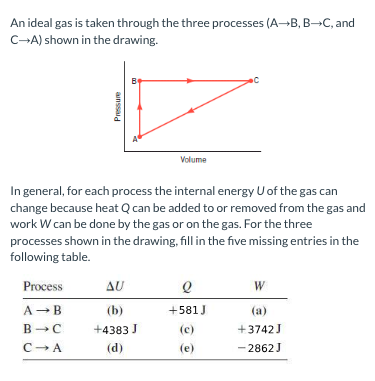Solved An ideal gas is taken through the three processes (A | Chegg.com