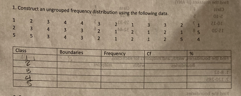 Solved 1. Construct an ungrouped frequency distribution | Chegg.com