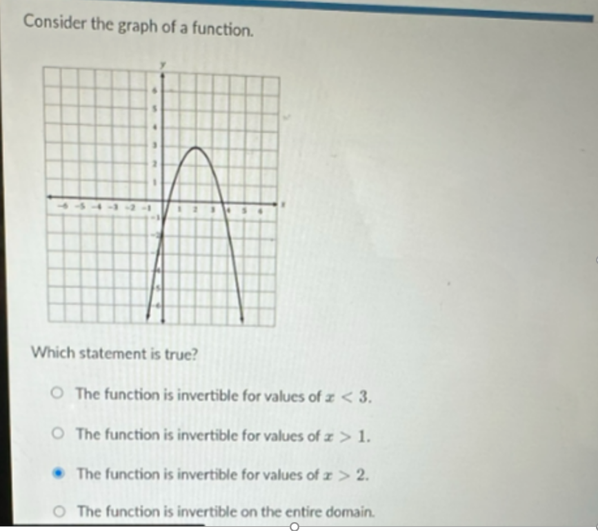 Solved Consider the graph of a function. Which statement is | Chegg.com