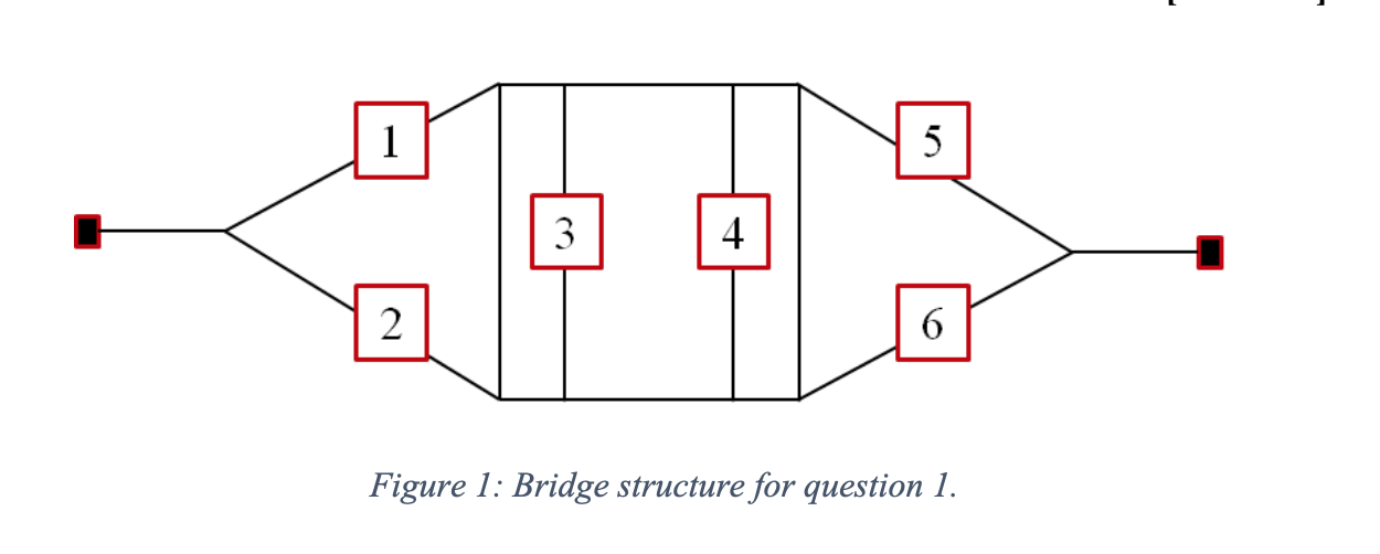 Solved Find the reliability of the system below. Each of the | Chegg.com