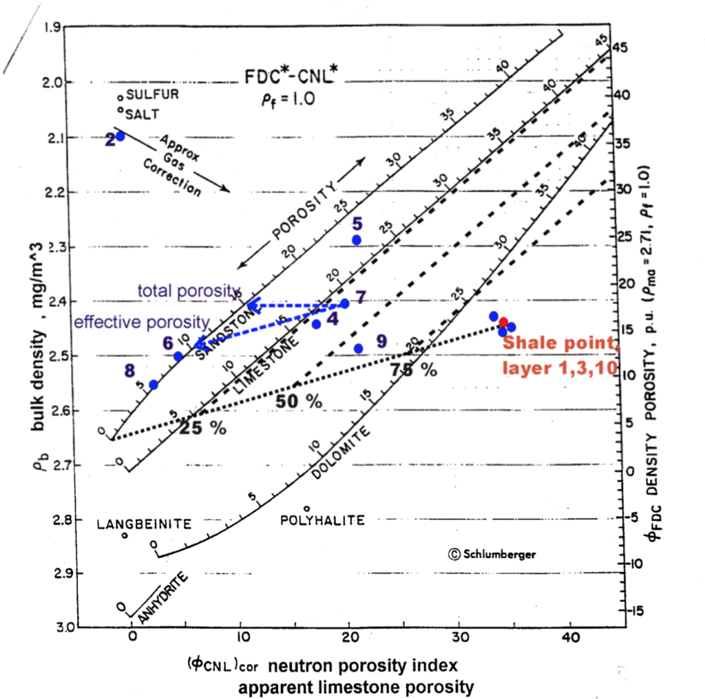 Solved Can you explain how was the values to identify | Chegg.com