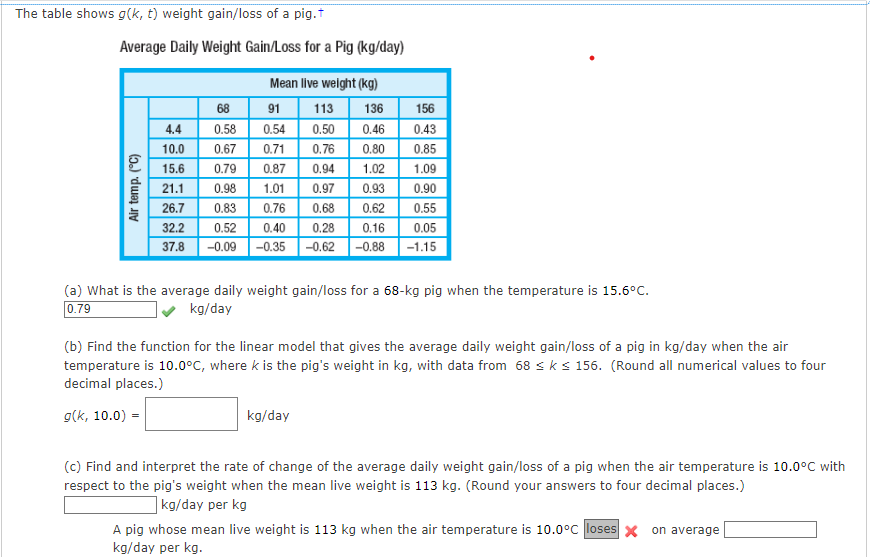 Solved Calculus Help Please ? ﻿Weight Gain / ﻿Loss of a pig | Chegg.com