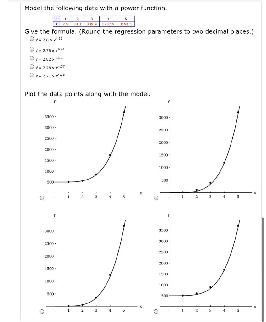 Solved Model the following data with a power function. x 12 | Chegg.com