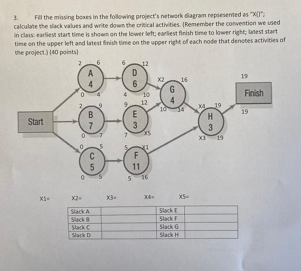 Solved 3. Fill the missing boxes in the following project's | Chegg.com