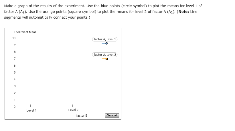 Solved Two-Factor Analysis of Variance (Independent | Chegg.com