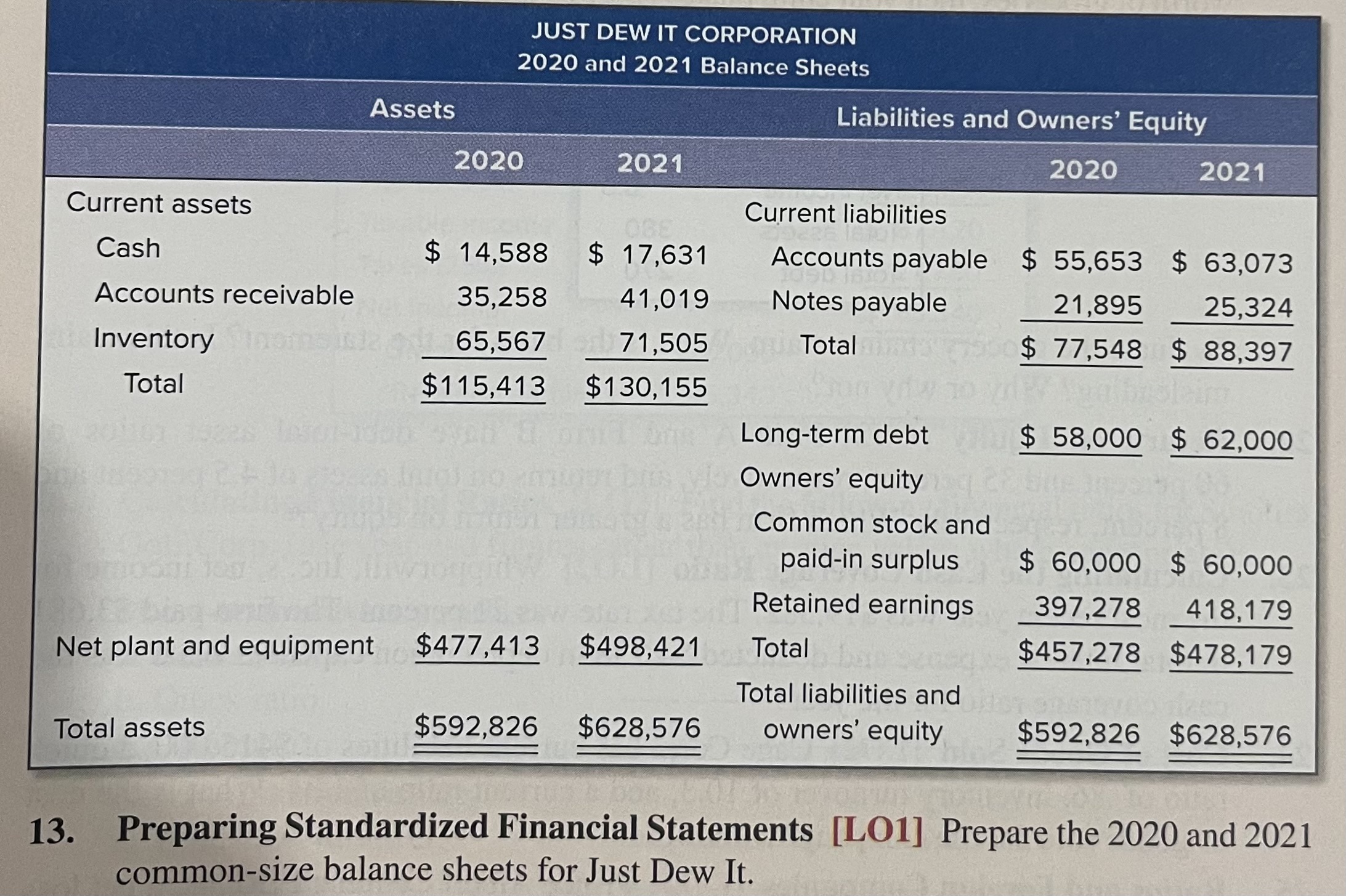 Solved 13. Preparing Standardized Financial Statements [LO1] | Chegg.com