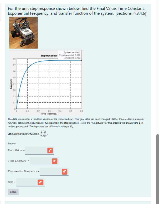 Solved For the unit step response shown below, find the | Chegg.com