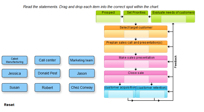 Cabot Manufacturing: Kelly, Chris, and Donna | Chegg.com