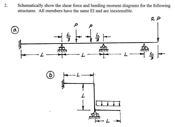 Solved Schematically show the shear force and bending moment | Chegg.com