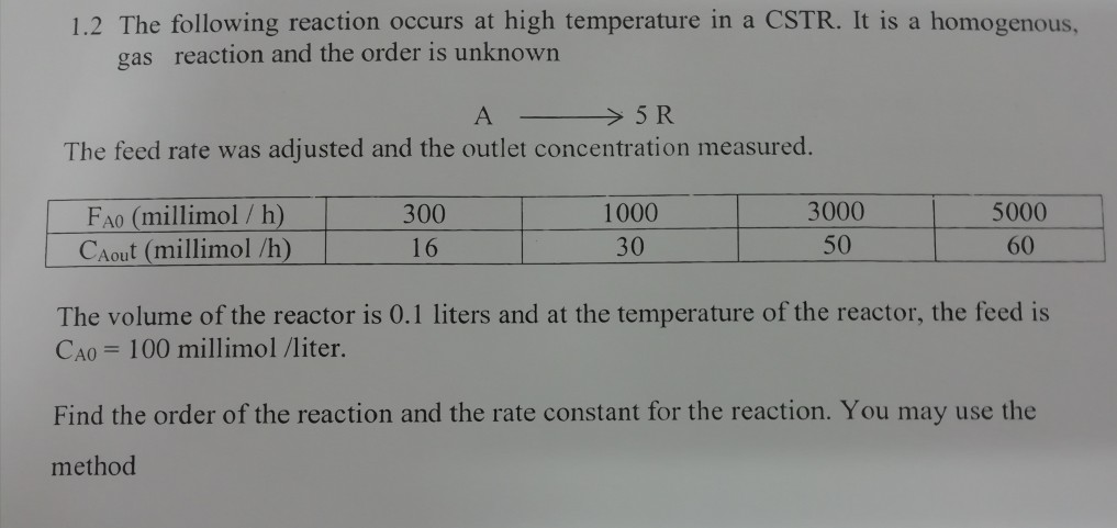 Solved 1.2 The following reaction occurs at high temperature | Chegg.com