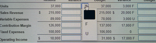 Solved Rouse Company managers received the following | Chegg.com
