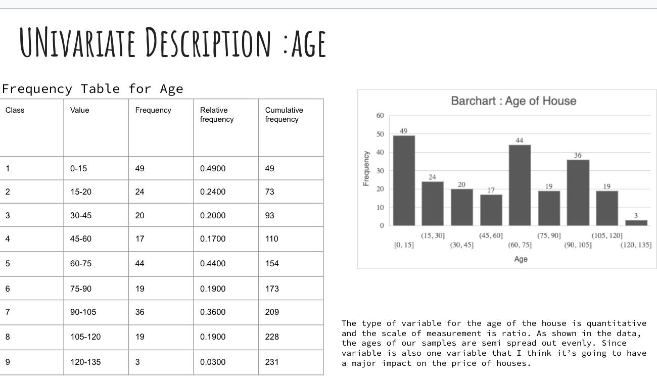 Solved UNiVariAtE DESCRIPTION: PRICEUNiVARiAte DESCRIPTION: | Chegg.com