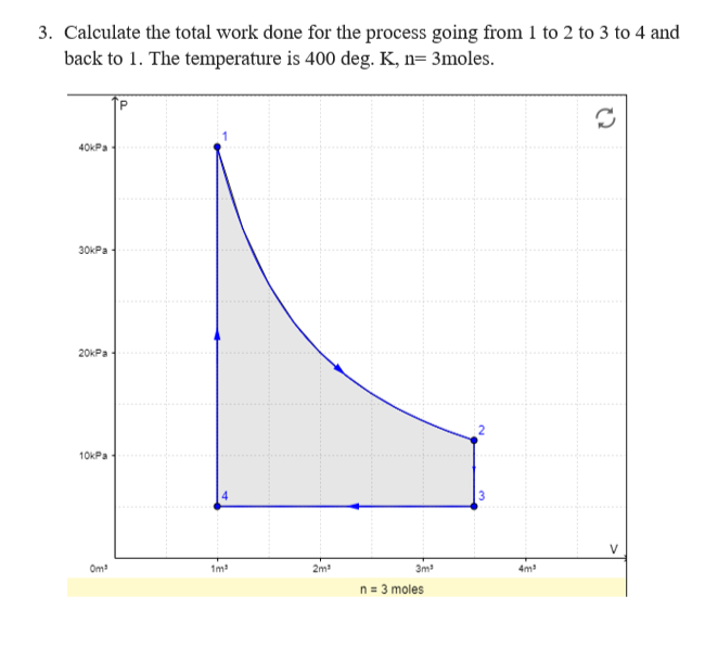 Solved 3. Calculate the total work done for the process | Chegg.com