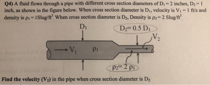 Solved Q4) A fluid flows through a pipe with different cross | Chegg.com