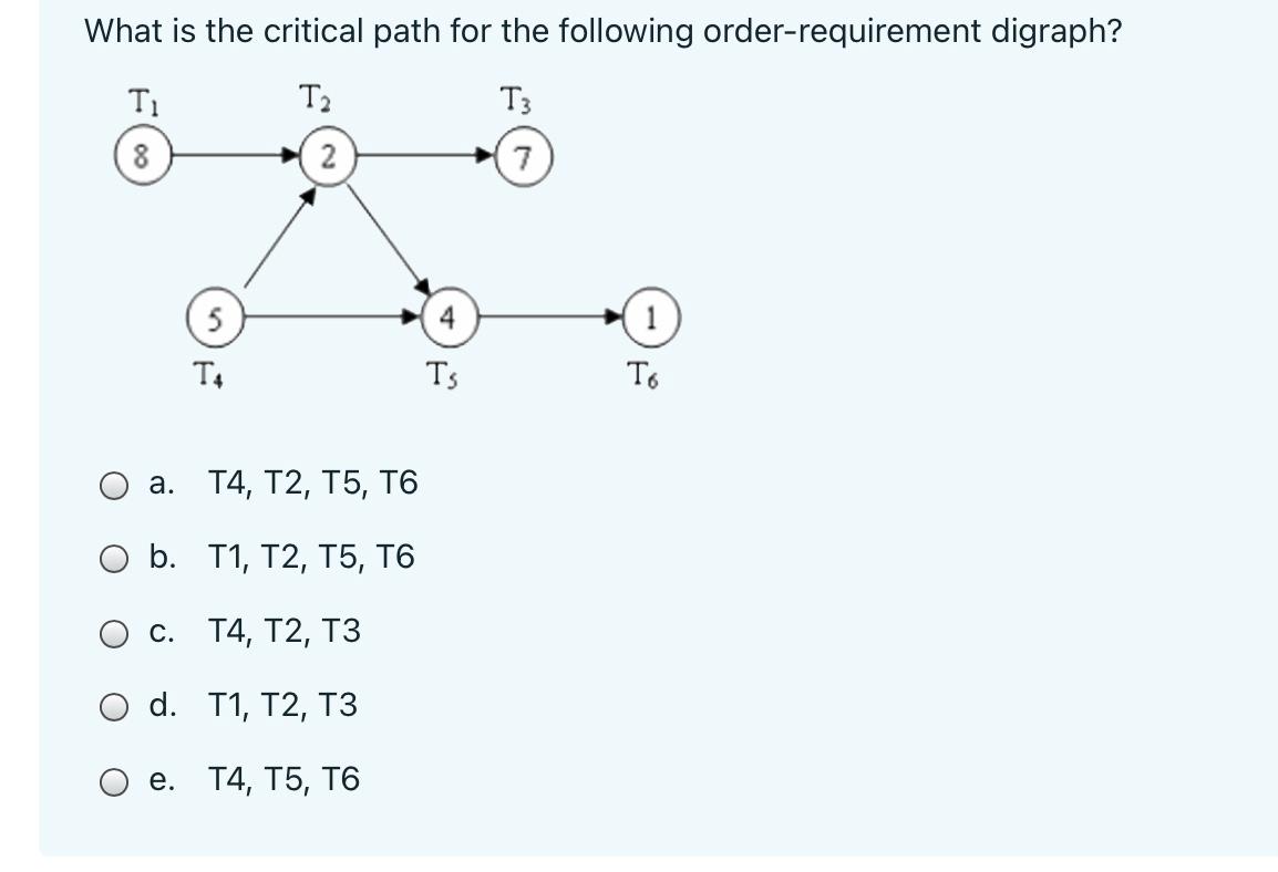 Solved What is the critical path for the following | Chegg.com