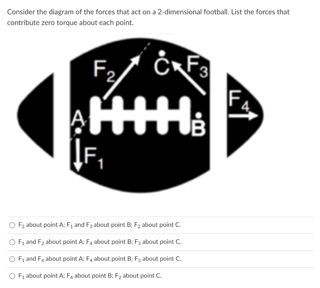 Solved Consider the diagram of the forces that act on a | Chegg.com