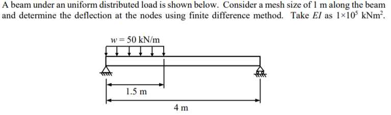 Solved A beam under an uniform distributed load is shown | Chegg.com