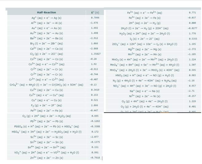 Solved Using Standard Reduction Potentials From The Aleks