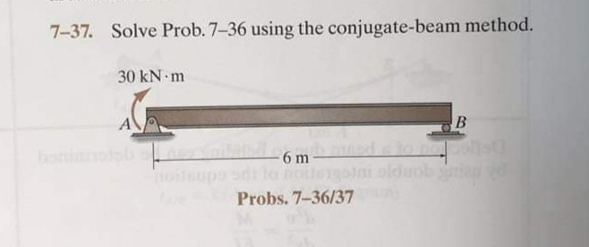 Solved Solve Prob. 7-36 using the conjugate-beam method. | Chegg.com