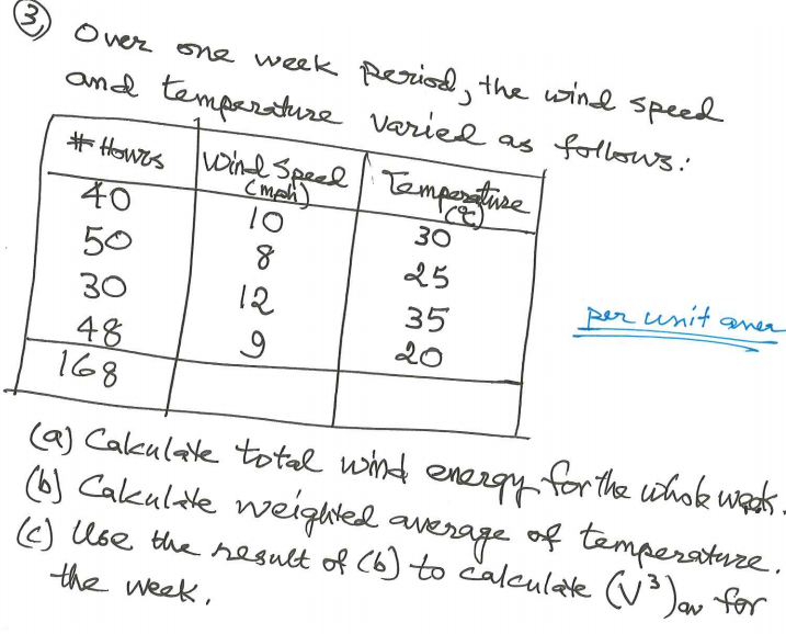 Solved Problem 3) Over a one week period, the wind speed | Chegg.com