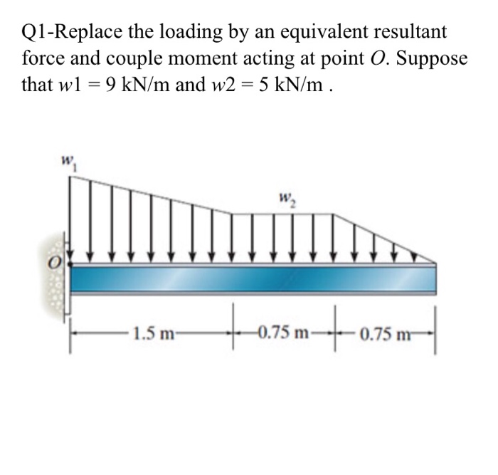 Solved Q1-Replace the loading by an equivalent resultant | Chegg.com