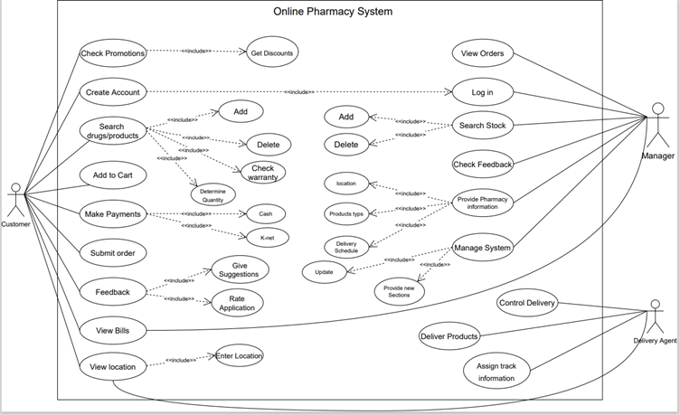Solved Please answer the question and make sure the answer | Chegg.com