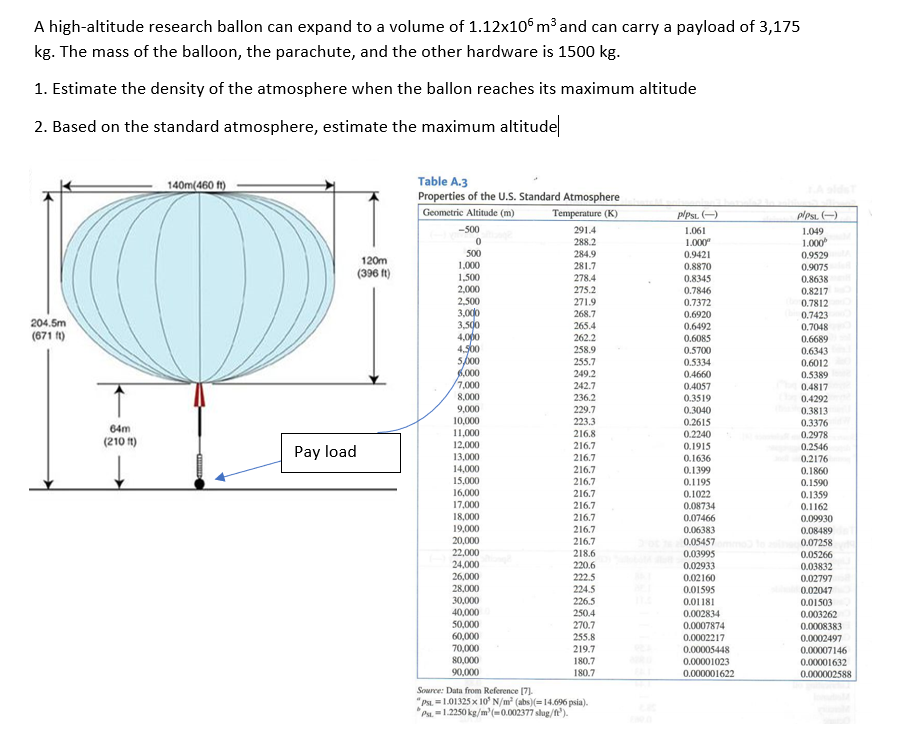 Solved A high-altitude research ballon can expand to a | Chegg.com