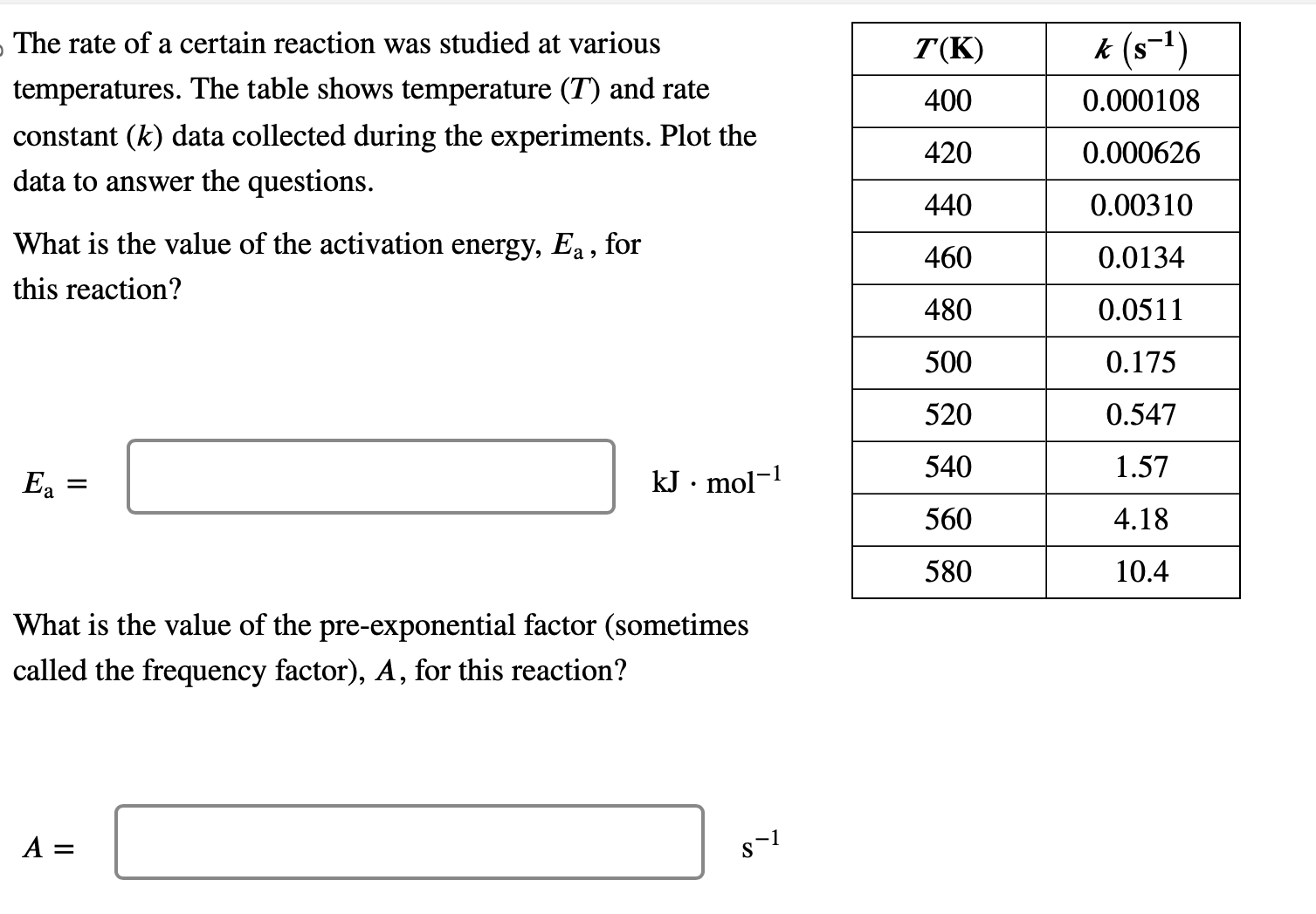 Solved The rate of a certain reaction was studied at various | Chegg.com
