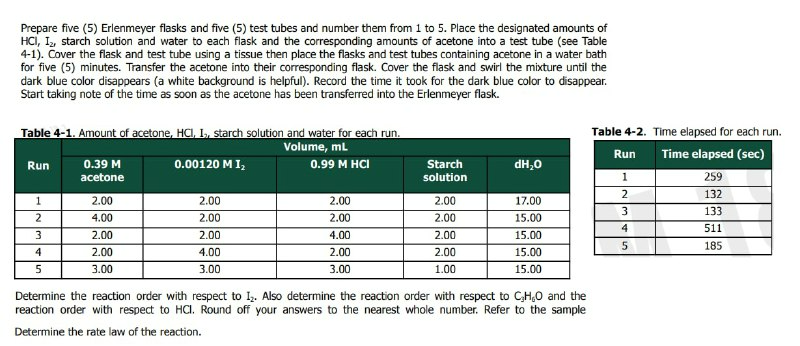 Solved Prepare five (5) Erlenmeyer flasks and five (5) test | Chegg.com