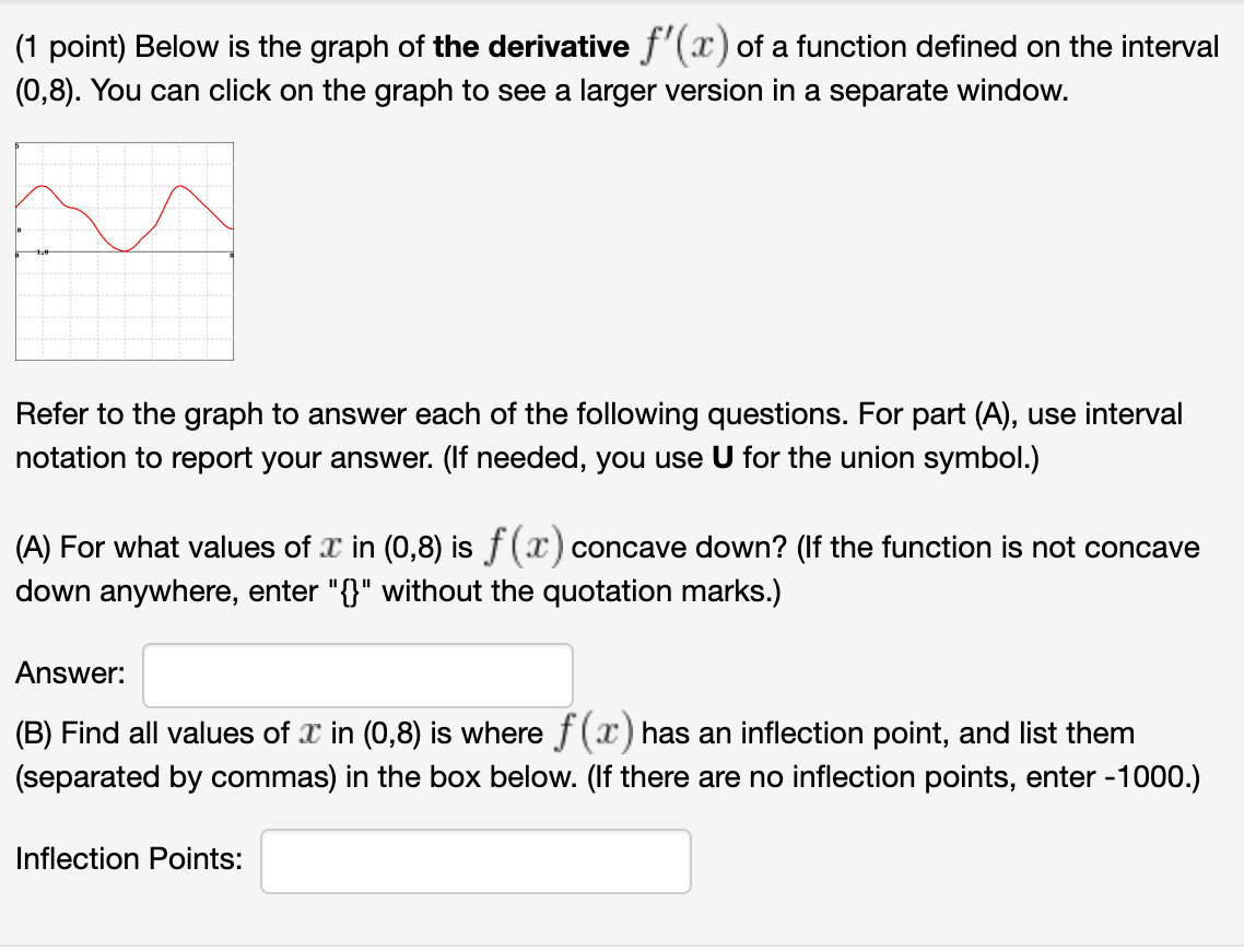 Solved 1 Point Below Is The Graph Of The Derivative Fx 